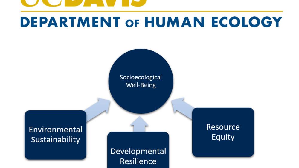 HE Home Page | Department of Human Ecology